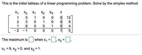 Solved The Initial Tableau Of A Linear Programming Problem