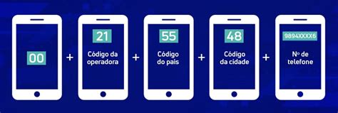 O que é DDI VC X Solutions