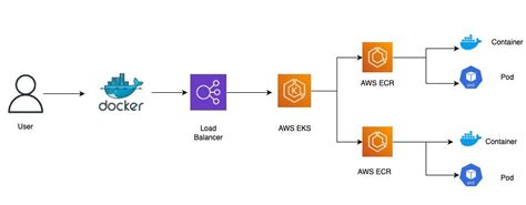 Multicloud Devops And Ai Challenge ☁️ Day 2 Deploying Cloudmart With