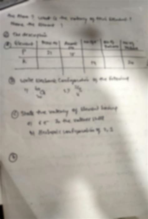SOLUTION Ix Icse Chemistry Atomic Structure Studypool