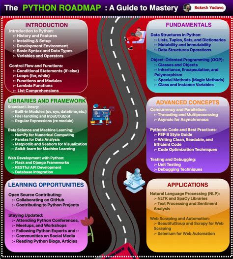 Rakesh Yadava On Linkedin Python Pythonprogramming Learnpython