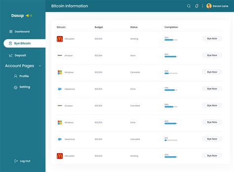 Dashboard UI Design On Behance