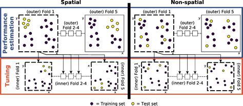 Figure 2 From Performance Evaluation And Hyperparameter Tuning Of