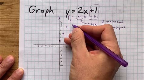 Graph The Line Y 2x 1 Youtube