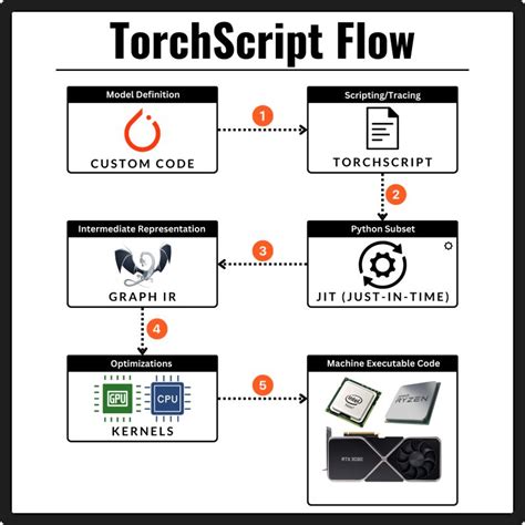 Alex Razvant On Linkedin Ml Cv Mlops Generativeai