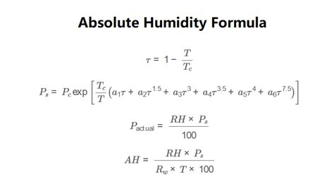 Absolute Humidity Calculator