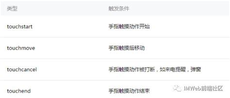微信小程序左滑删除效果的实现 腾讯云开发者社区 腾讯云