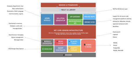 Net Core Solution Base For Monolithic And Microservices Applications