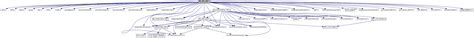 ti radar awr1843 c674x dsp core dss data path c file reference