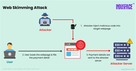 Web Skimming Attacks How They Work And How To Prevent Them