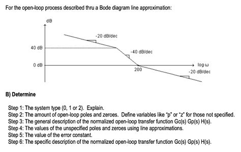 Solved For The Open Loop Process Described Thru A Bode Chegg