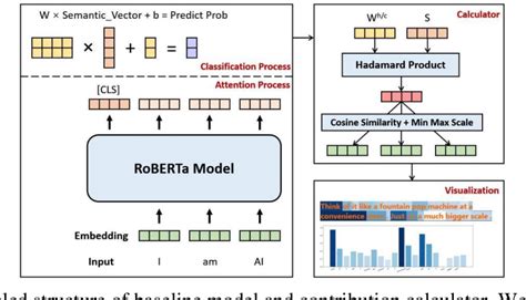 Figure 2 From Word Level Interpretation Of Chatgpt Detector Based On
