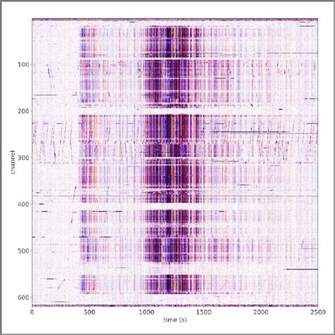 Fiber Optic Network Converted Into Earthquake Detector Machine Design