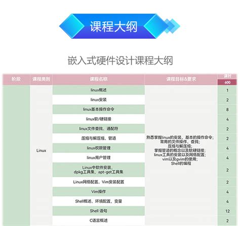 嵌入式硬件就业直通营 嵌入式硬件工程师 Ic修真院