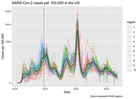 Bst 260 Introduction To Data Science Problem Set 1