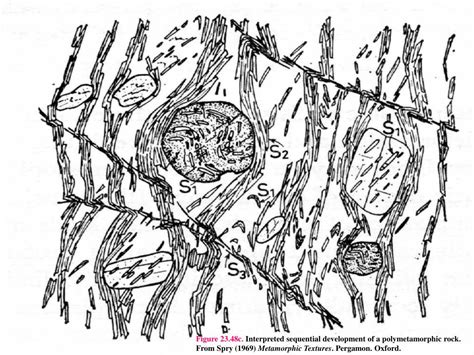 Ppt Metamorphic Textures Textures Of Contact Metamorphism Powerpoint Presentation Id 4328456