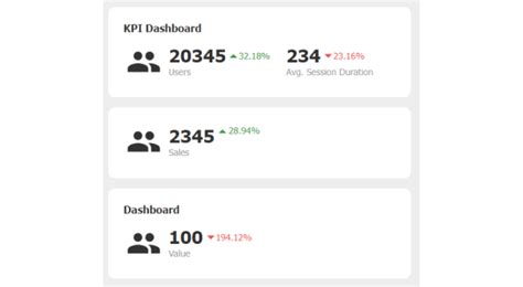 Chart Widgets For Javascript Dashboards Jscharting