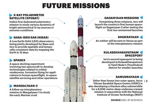Best Upsc Gs Foundation Course In Delhi Srirams Ias