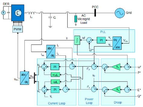 Grid Connected Inverter Interfaced Der Primary Control Consisting