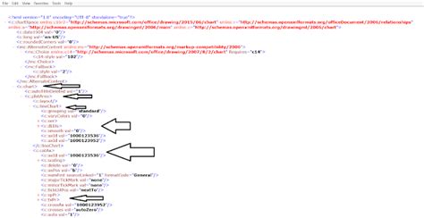 Create Excel File Using Java Apache Poi Part Line Chart