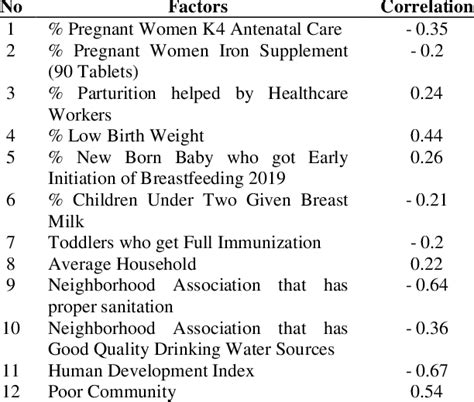 Selected Features Based On Correlation Download Scientific Diagram