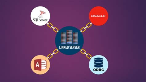 🔗linked Server Cross Database Communication