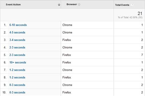Page Load Time In Universal Analytics Simo Ahava S Blog