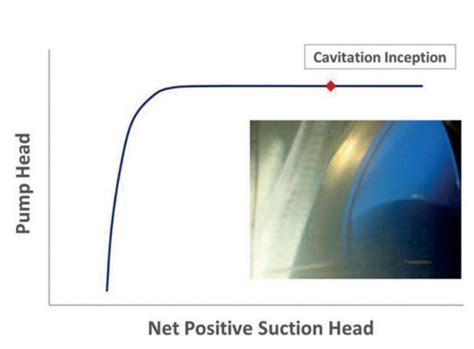 What Is Cavitation Pump Cavitation Documentation SimScale