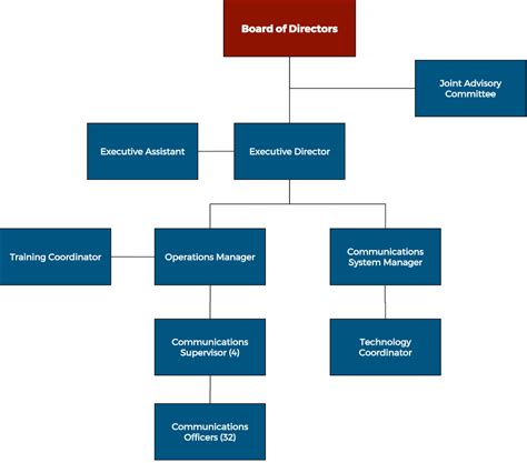 Emergency Response Team Chart Sample At Neal Laughlin Blog
