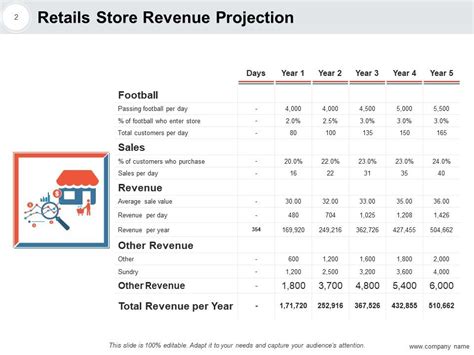 Monetary Forecast Powerpoint Presentation Slides Powerpoint Slide Template Presentation
