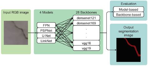 An Illustration Of The Proposed Methodology Input Images Are Provided