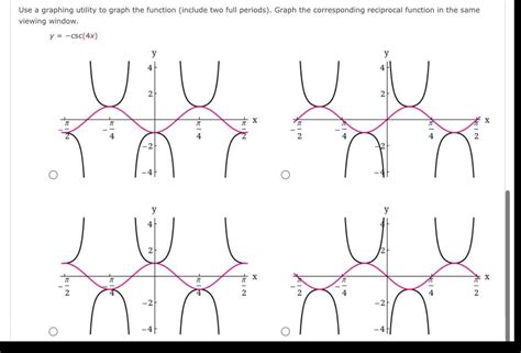 Answered Use A Graphing Utility To Graph The Function Include Two