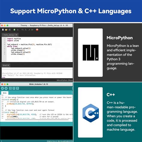 Sunfounder Raspberry Pi Pico 2 W Ultimate Starter Kit With 110 Video Courses Online Tutorials