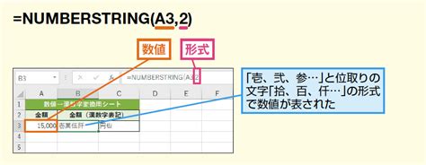 Numberstring関数で数値を漢数字の文字列に変換する Excel関数 できるネット Numberstring関数で数値を漢数字の文字列に変換する Excel関数 できるネット