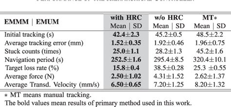 Table V From Design And Hierarchical Control Of A Homocentric Variable Stiffness Magnetic