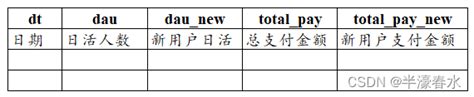 实验5 Sql复杂业务查询查找购买个数超过20重量小于50的商品按照商品id升序排序 Csdn博客