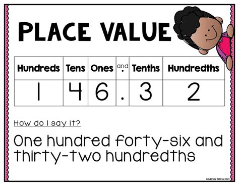 Adding Decimals Anchor Chart