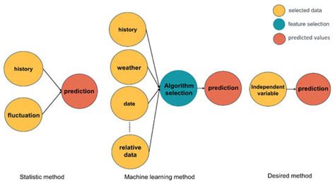 Mathematics Special Issue Artificial Intelligence Techniques Applications On Power Systems