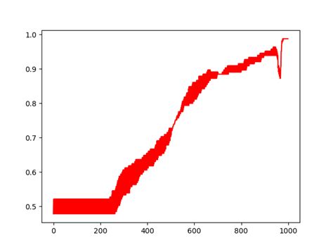 GitHub Rypatil Naval Mine Detector Using TensorFlow Technology Deep Learning With