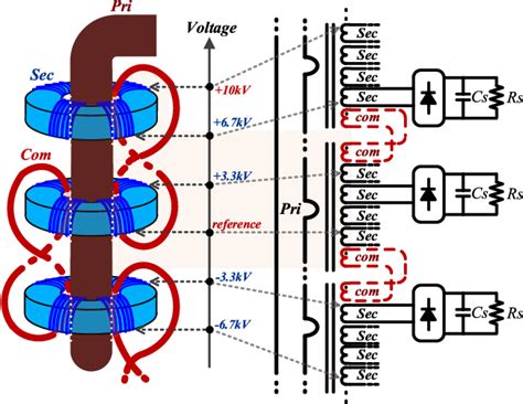 Figure 8 From Compact Design Of 40 Kv 100 A High Voltage Pulsed Power