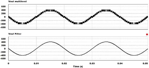 Figure 1 From A Multi Level Inverter Using Single Carrier Pwm And Dc Levels Shifting Semantic
