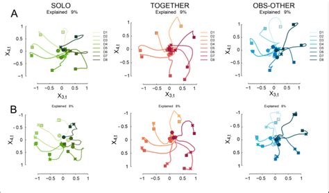 Neural Clocks A Population Level Signature Of The Spatial Coding Of