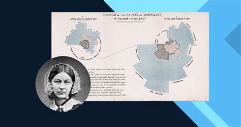 Florence Nightingale Pioneer Of Data Visualization Datacamp