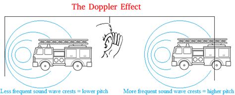 Doppler Effect Example Billiquiz