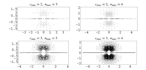 Find Third Degree Polynomial Equation Given Roots Tessshebaylo