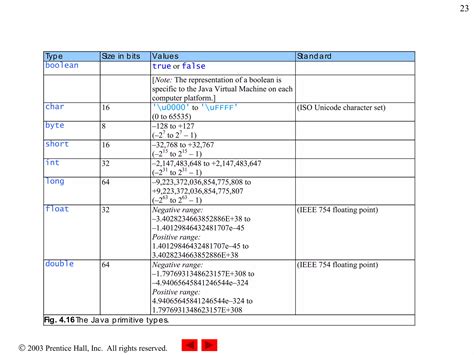 Control Structure Ppt