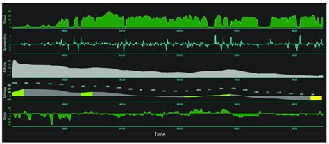 Speed Acceleration Altitude Gradient And Slope Data From A