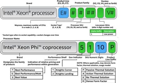 Intel Cpu Processor Naming Scheme Explained Icydk