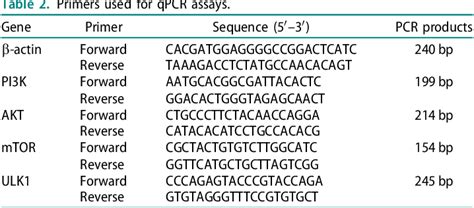 Table 2 From Xiaojianzhong Decoction Attenuates Aspirin Induced Gastric