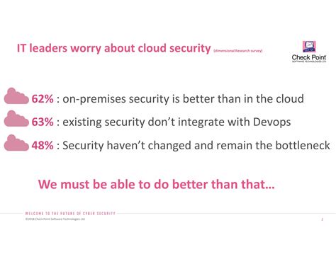 2018 06 Presentation Cloudguard Iaas De Checkpoint Ppt